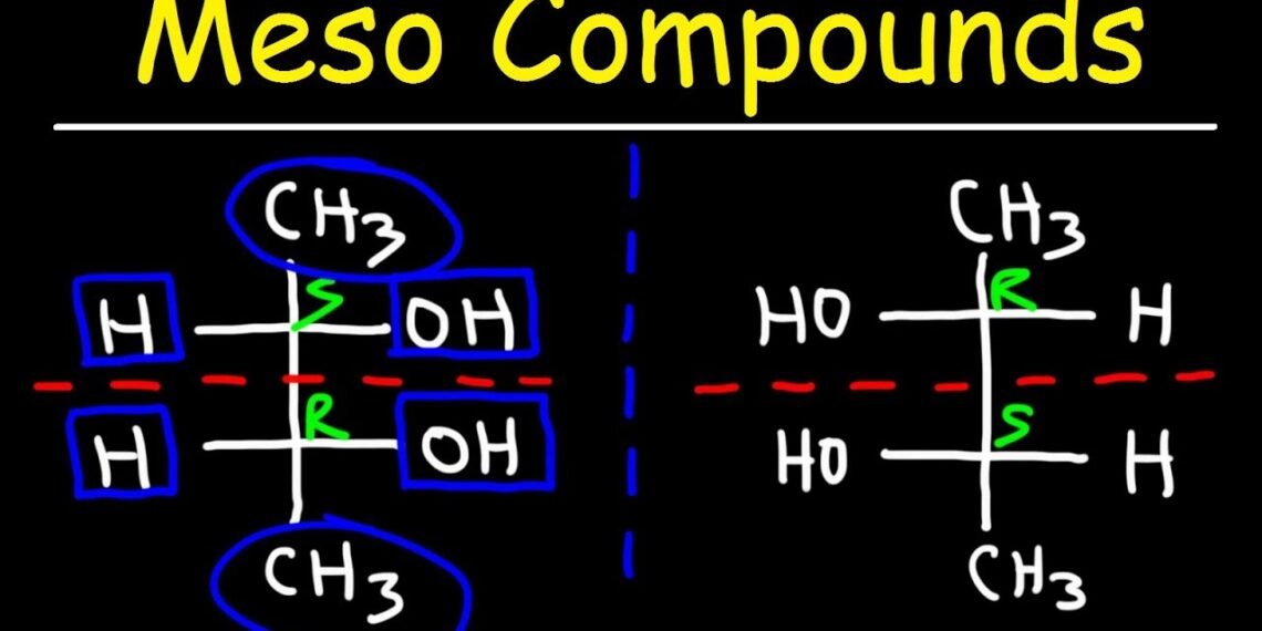 Meso Compound - The Different Forms of a Meso Compound